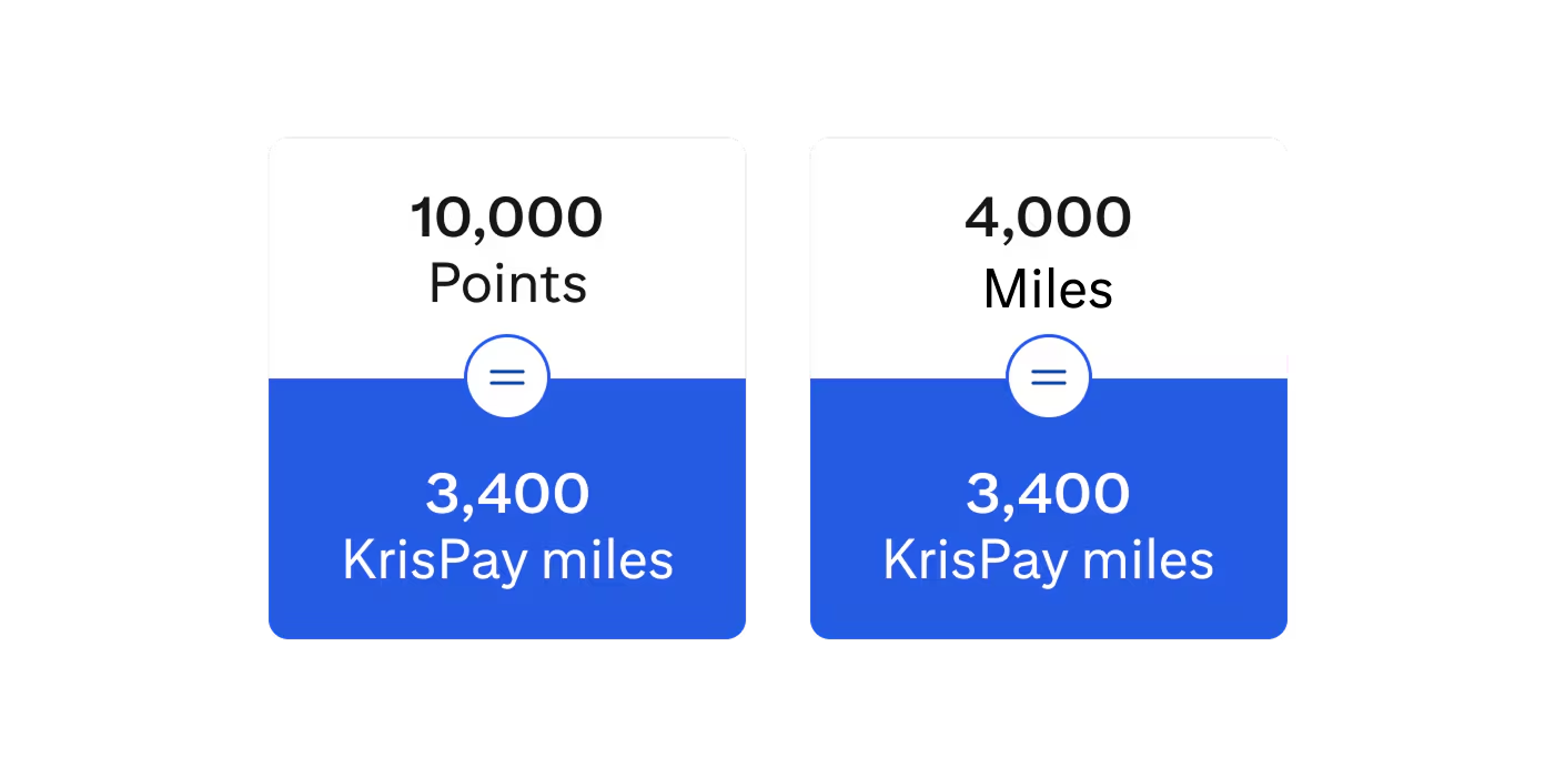 KrisPay Miles | Rewards Redemption | Citibank Singapore